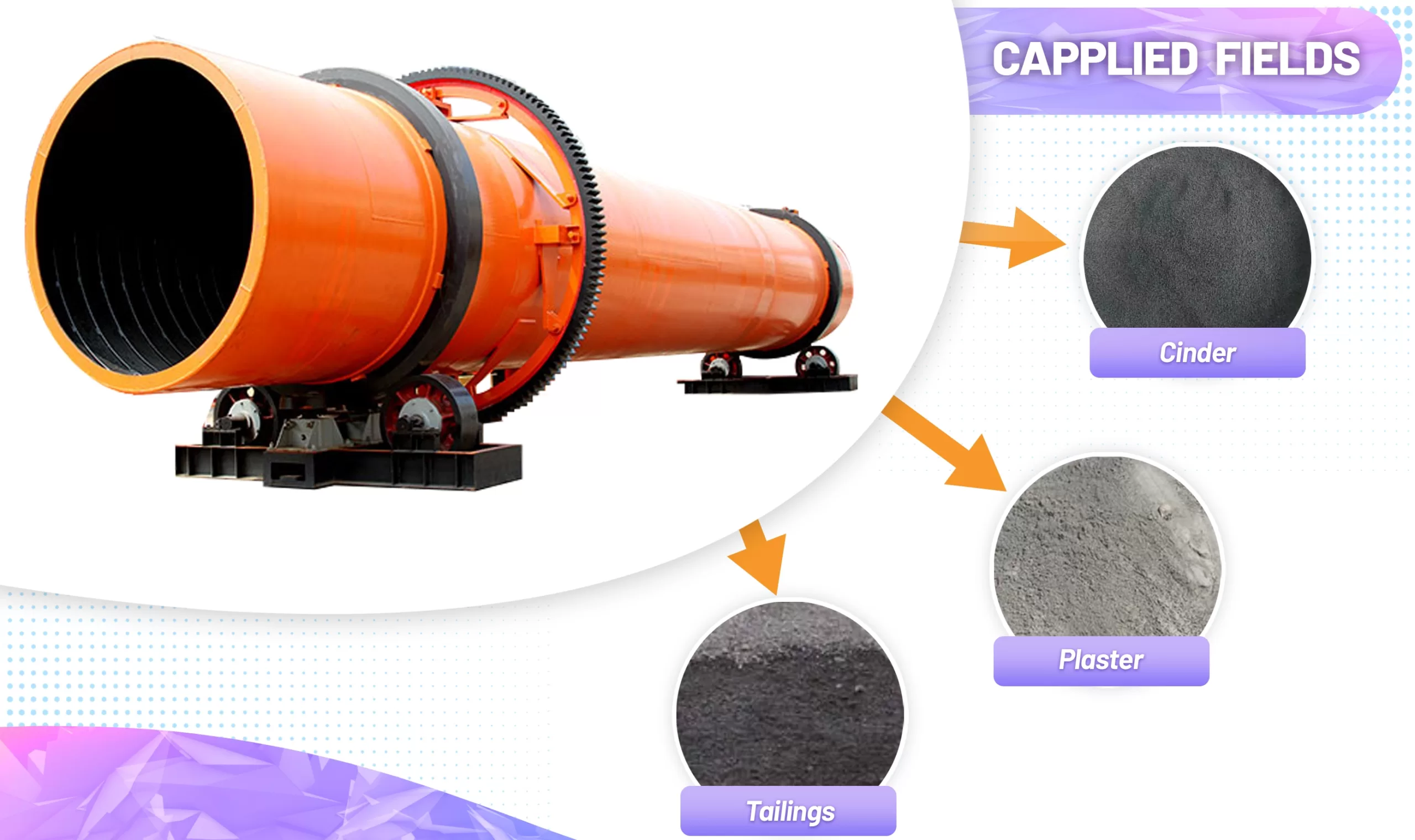 Coal Dryer - Zoneding Machine