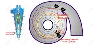 Dense Medium Separation (DMS) Solutions