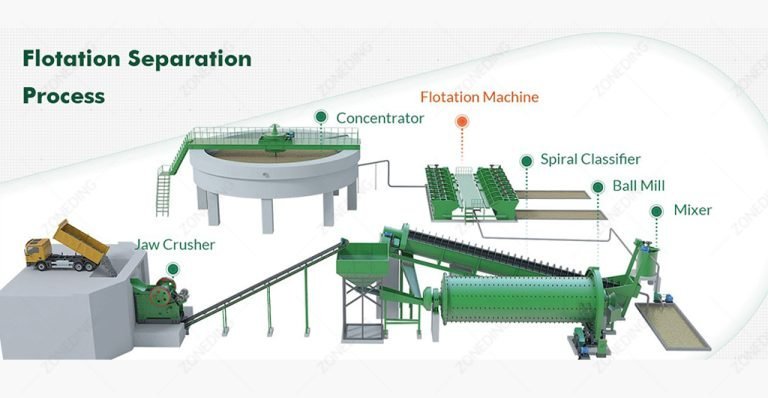 Gold Ore - The 7 Types and Their Extraction Processes