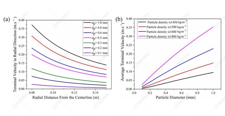 Dense Medium Separation (DMS) Solutions