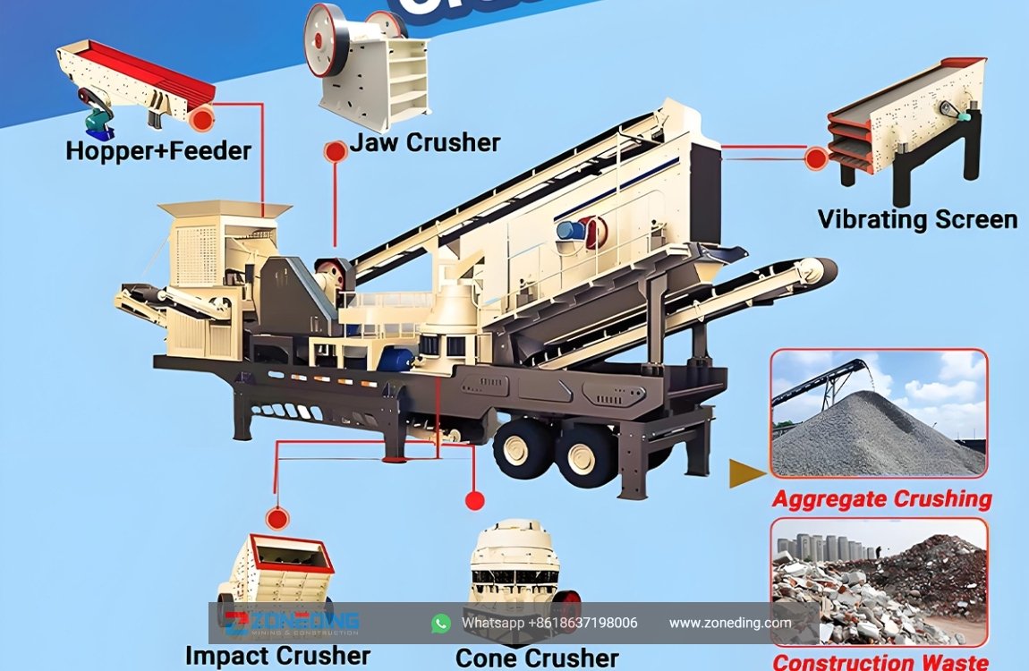 Mobile Crushing and Screening Plant - Zoneding Machine