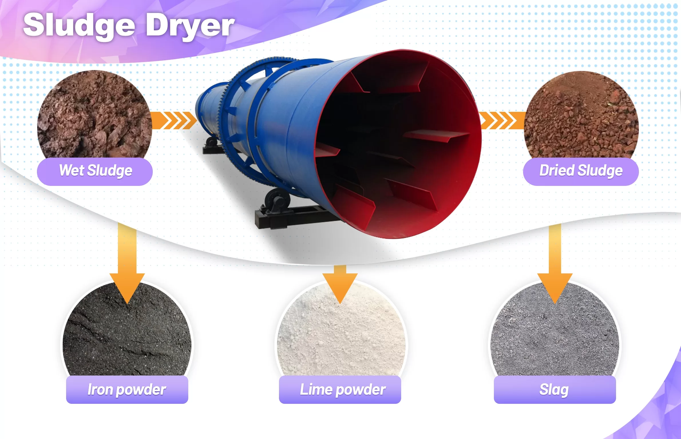 Sludge Dryer - Zoneding Machine Sludge Dryer - Zoneding Machine