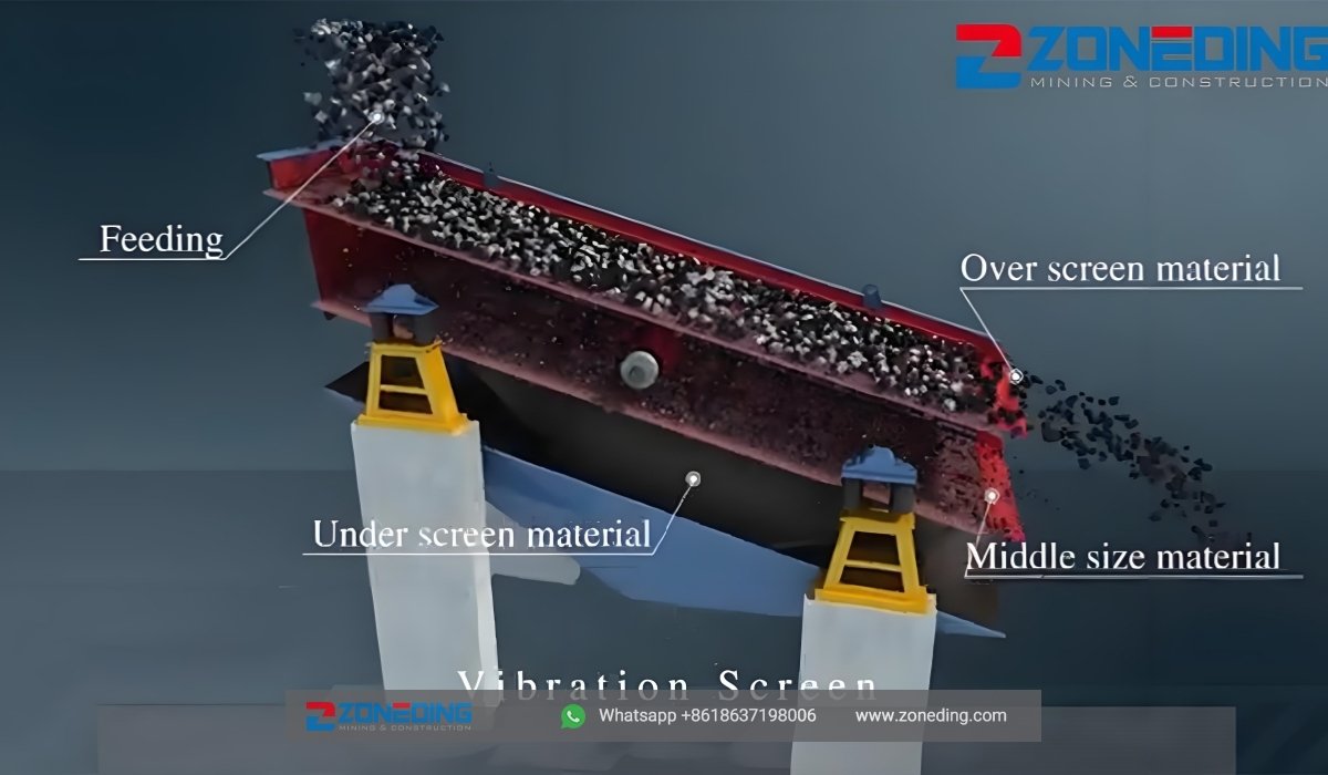 Circular Vibrating Screen (YK) | Quarry & Aggregate Sizing